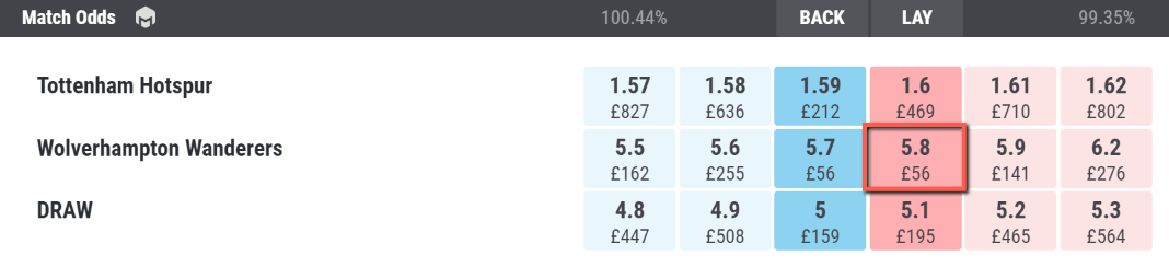 What is Matched Betting? 2025 Beginner’s Guide | Outplayed - Outplayed