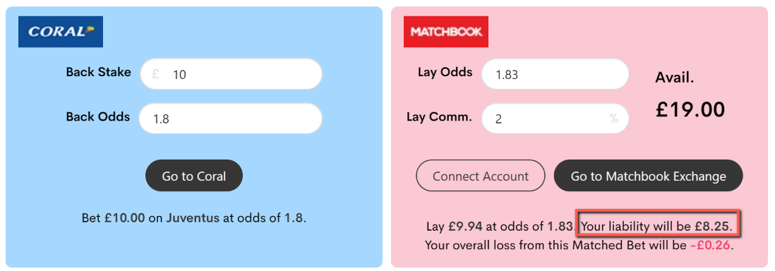 Liability In Matched Betting Explained | Outplayed - Outplayed