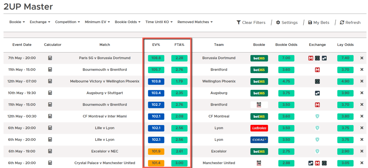 2up Master: Maximise Your Early Payout Profits - Outplayed