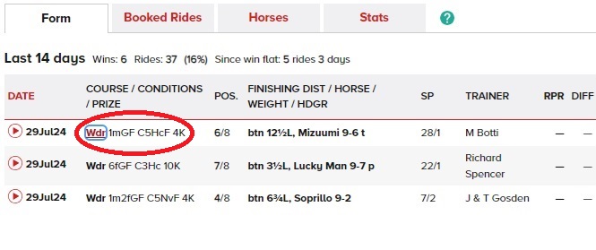How To Read Horse Racing Form - Outplayed