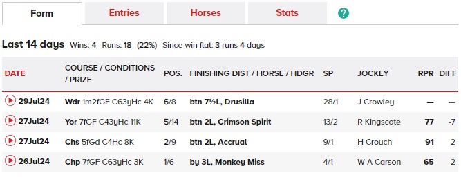 How To Read Horse Racing Form - Outplayed