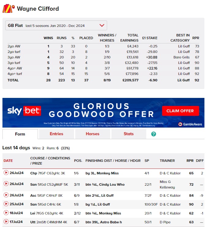 How To Read Horse Racing Form - Outplayed