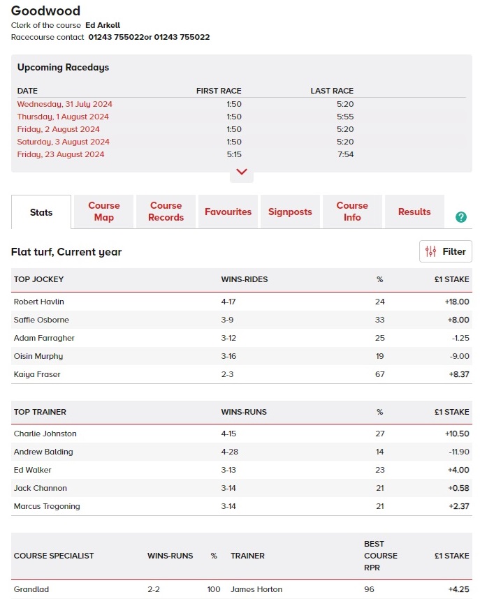 How To Read Horse Racing Form - Outplayed