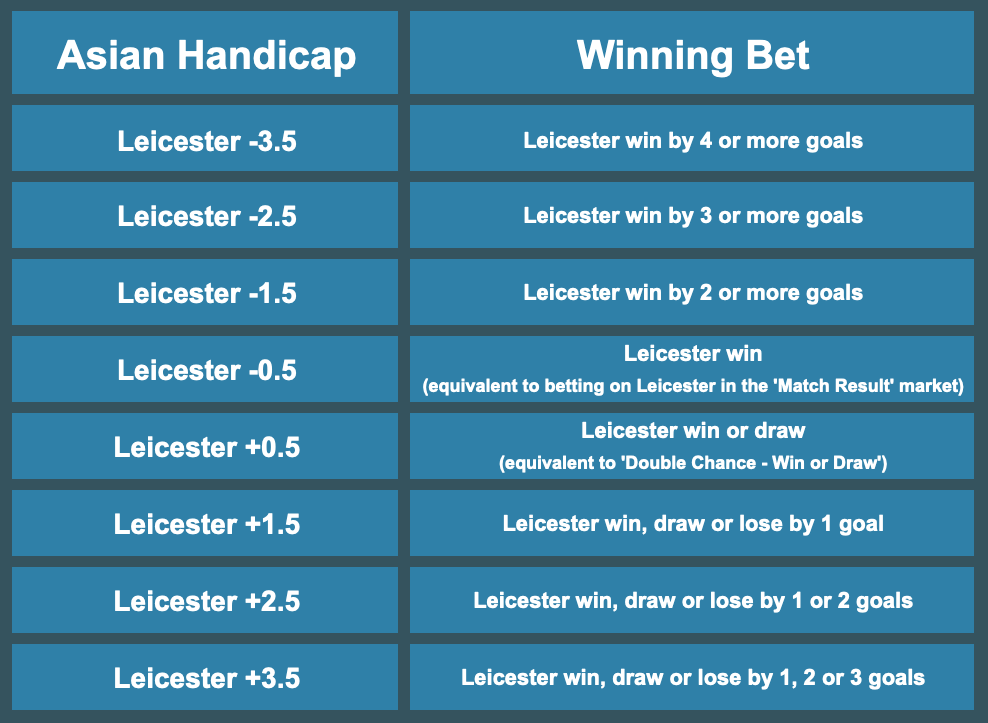 What Is Asian Handicap Betting? The Ultimate Guide - Outplayed