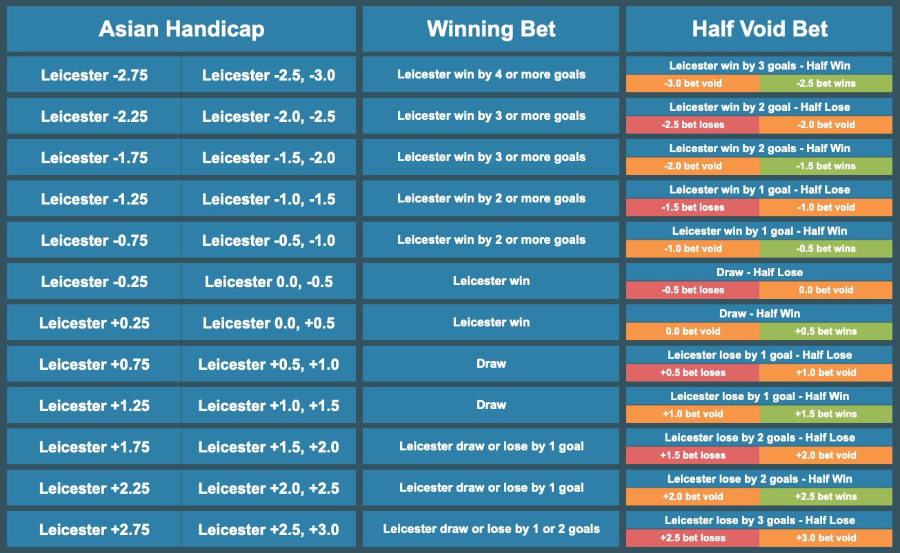 What Is Asian Handicap Betting? The Ultimate Guide - Outplayed