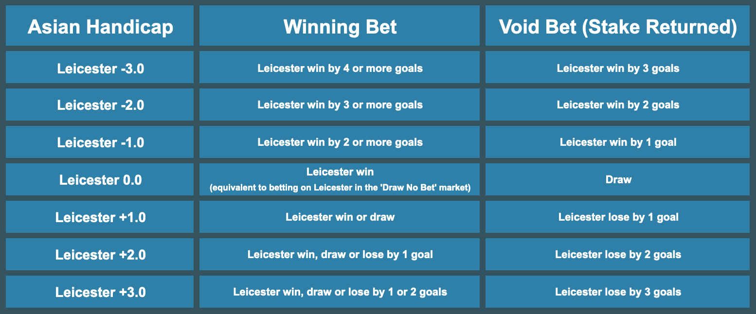 What Is Asian Handicap Betting? The Ultimate Guide - Outplayed