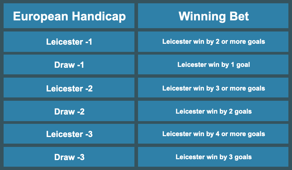 What Is European Handicap Betting? The Ultimate Guide - Outplayed