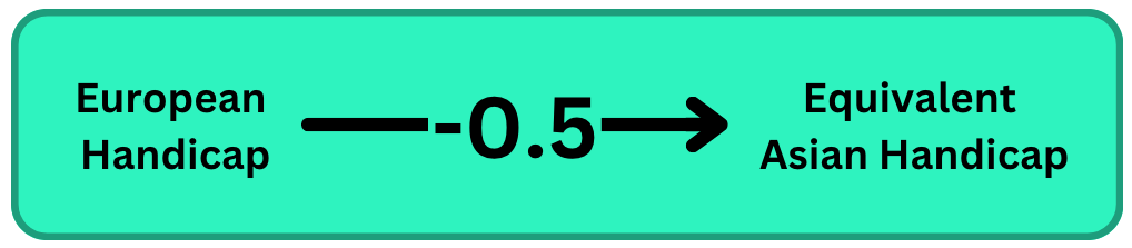 What Is European Handicap Betting? The Ultimate Guide - Outplayed