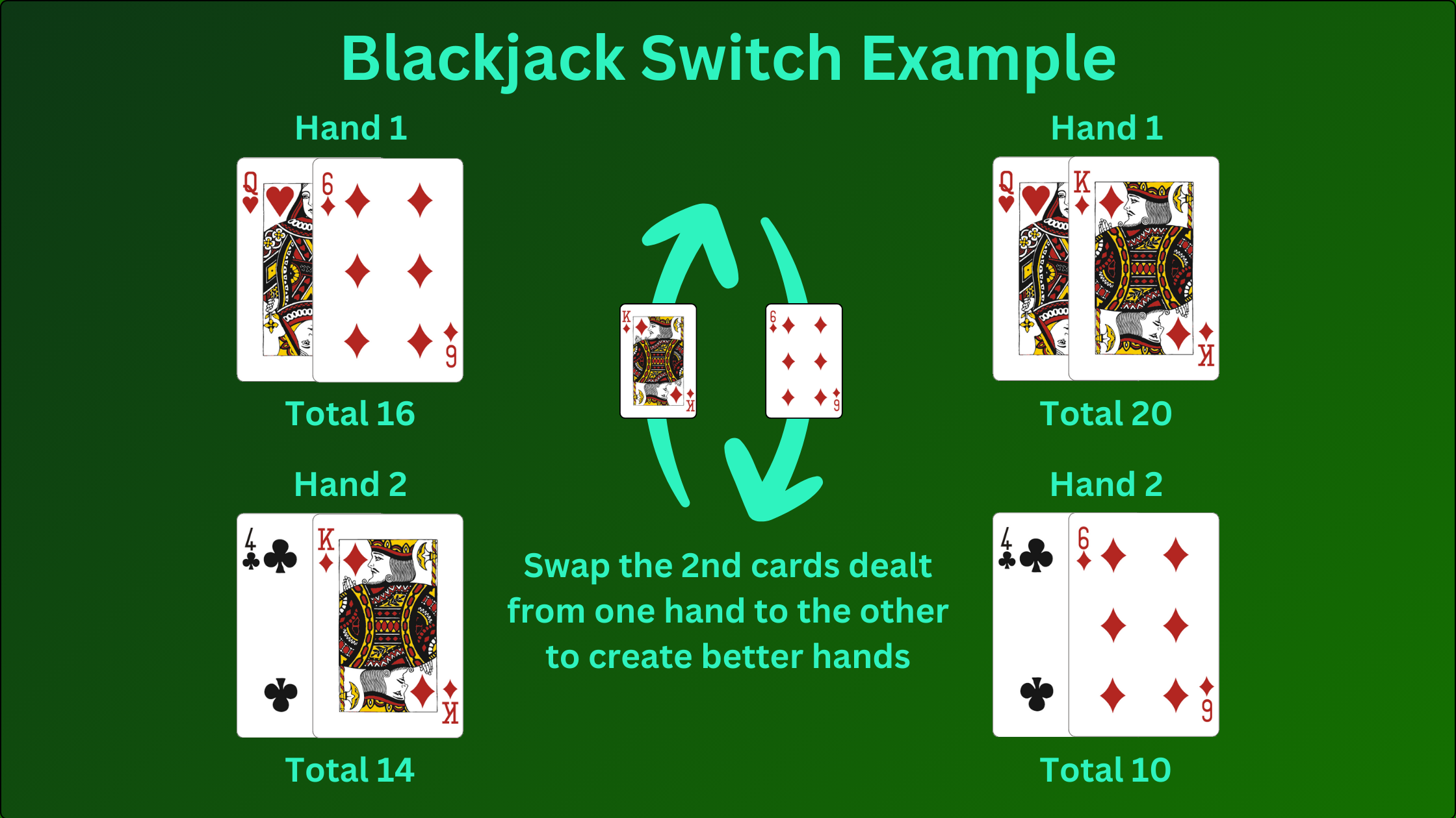 What Is Blackjack Switch - Blackjack Rules - Outplayed