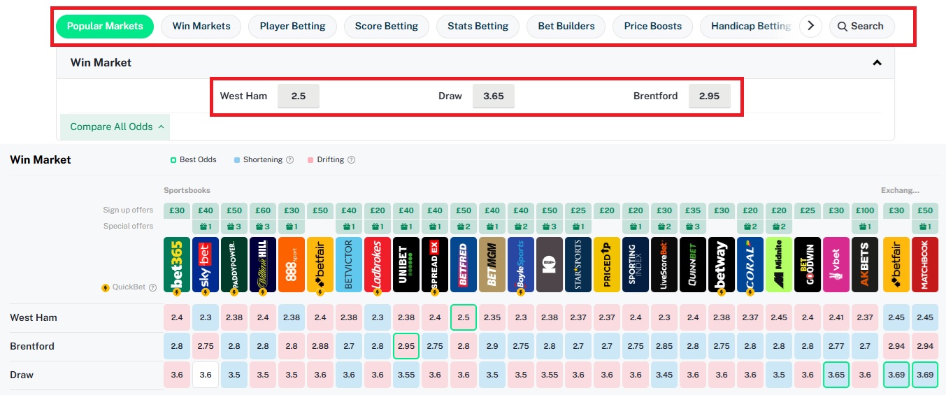 How To Calculate Football Betting Odds: A Detailed Guide - Outplayed