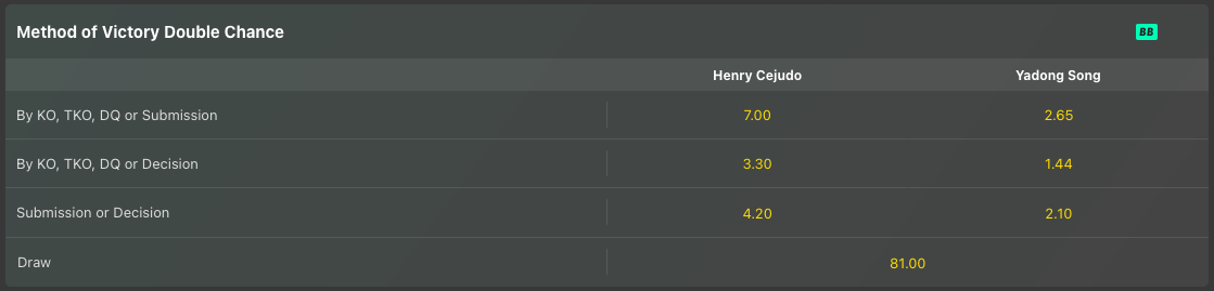 UFC Odds Explained: Comprehensive Guide - Outplayed