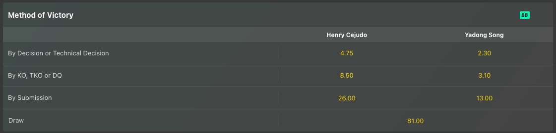 UFC Odds Explained: Comprehensive Guide - Outplayed