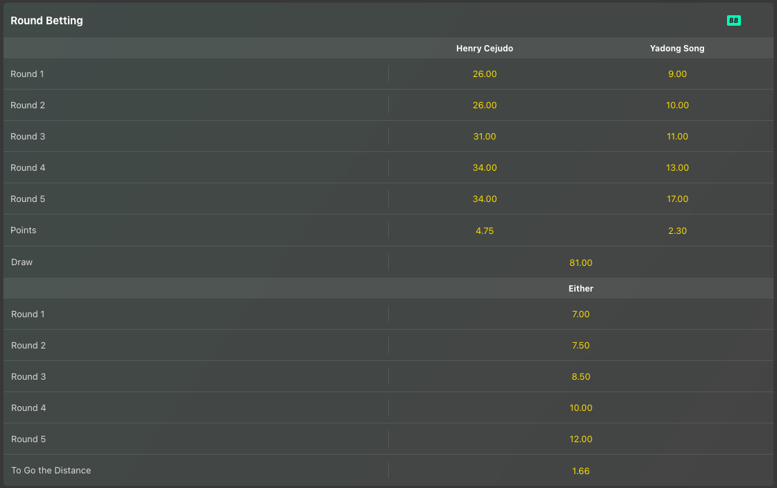 UFC Odds Explained: Comprehensive Guide - Outplayed