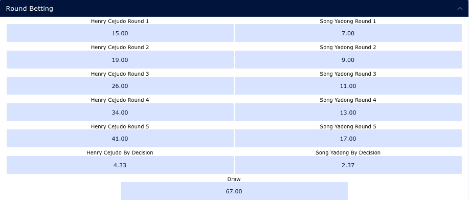 UFC Odds Explained: Comprehensive Guide - Outplayed