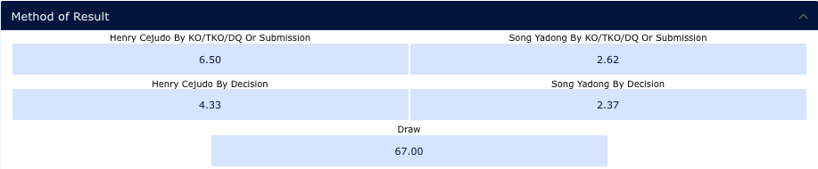 UFC Odds Explained: Comprehensive Guide - Outplayed