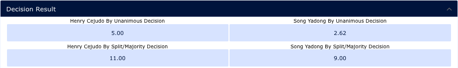 UFC Odds Explained: Comprehensive Guide - Outplayed
