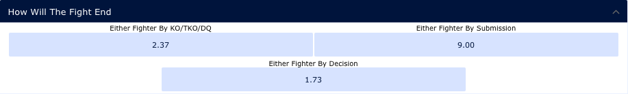 UFC Odds Explained: Comprehensive Guide - Outplayed