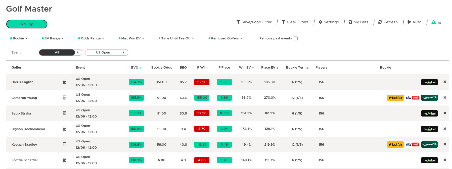 The Golf Master: Take Massive Value Each Week - Outplayed